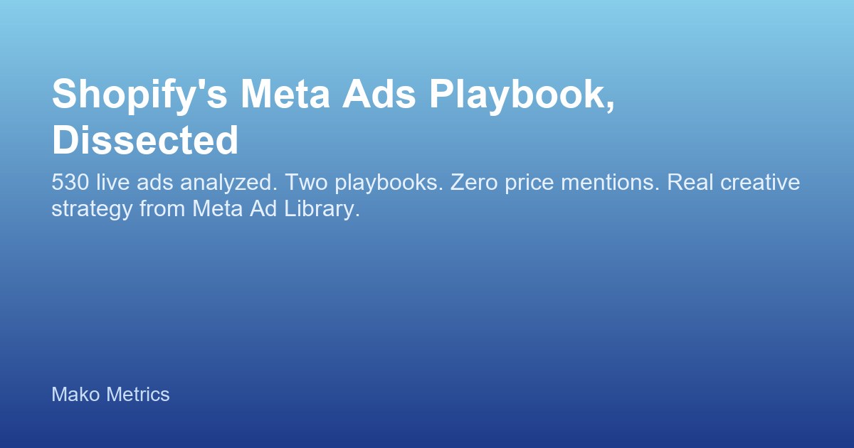 Shopify Meta Ads Teardown: 530 Live Ads, Two Playbooks | Mako Metrics